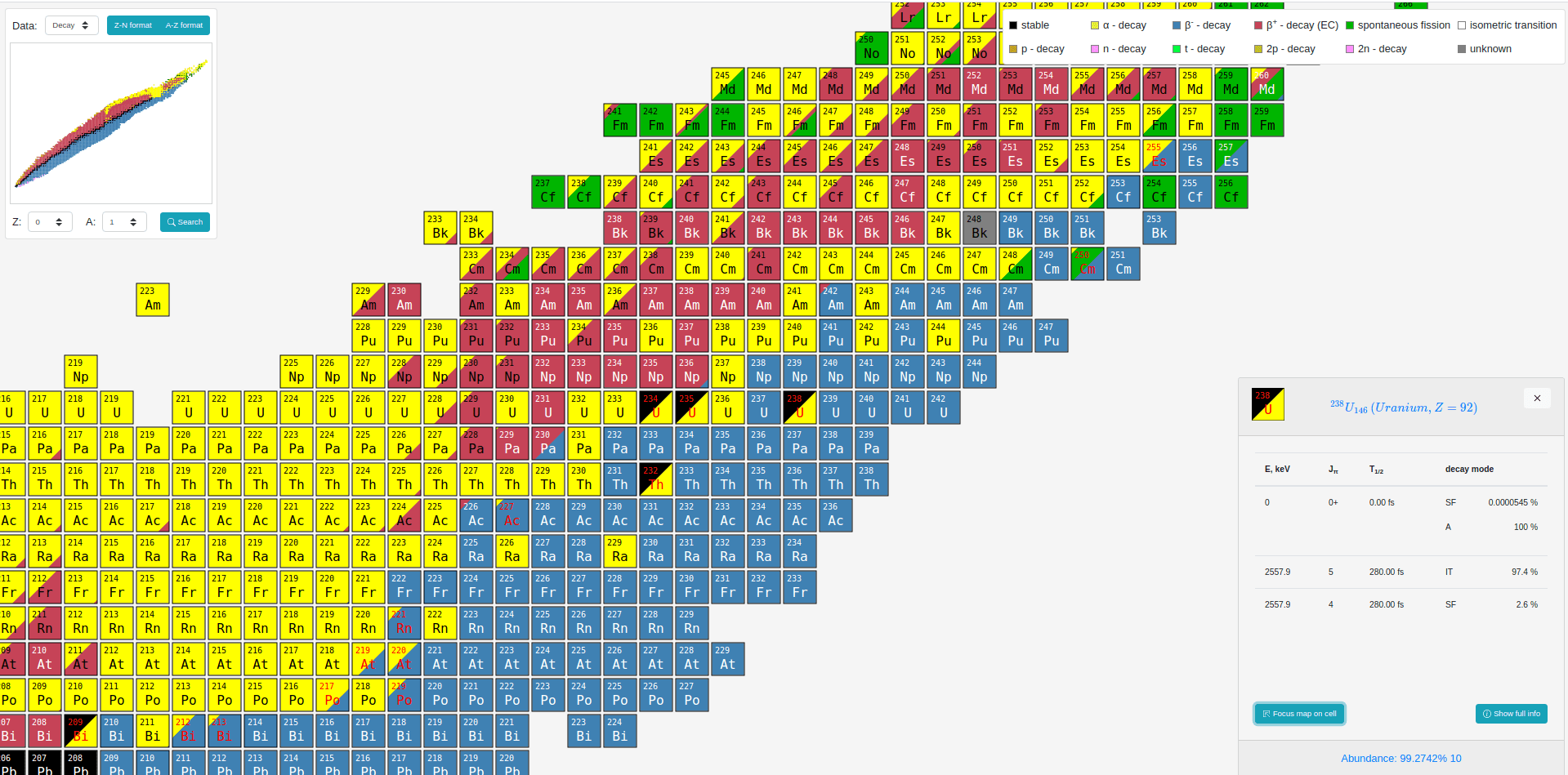 Nuclear Reaction Video